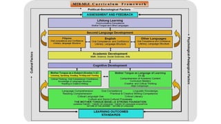 Lesson 1 Mother Tongue-Based Multilingual Education.pptx