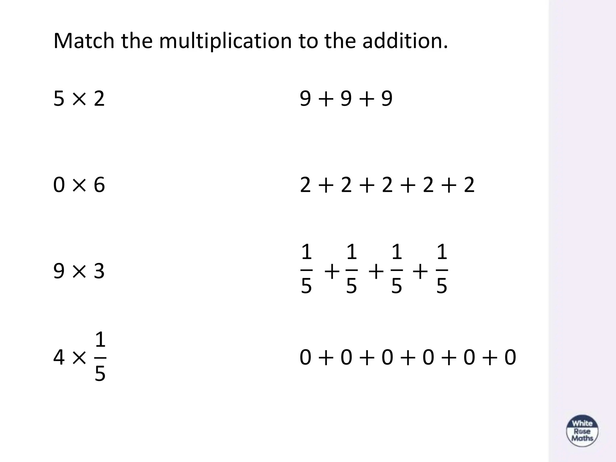 Lesson 1 Multiply a unit fraction by an integer(2).pptx