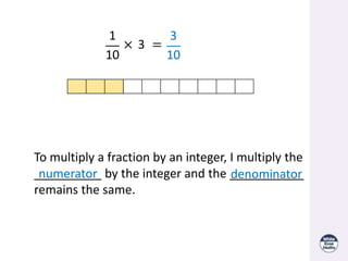 Lesson 1 Multiply a unit fraction by an integer(2).pptx