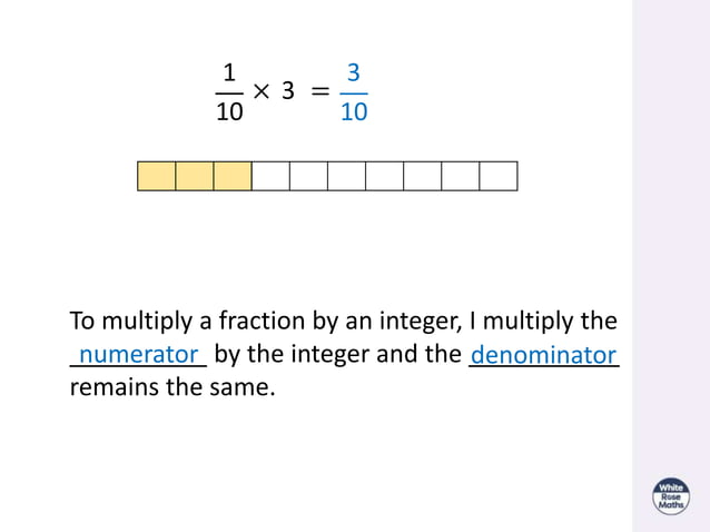 Lesson 1 Multiply a unit fraction by an integer(2).pptx