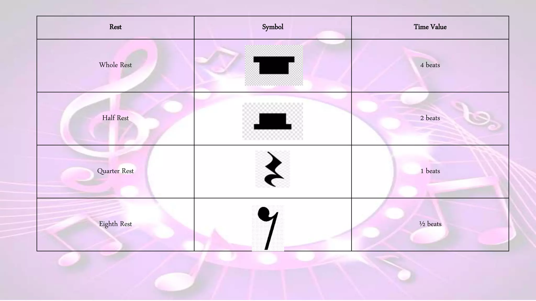 Notes and Rests | PPTX
