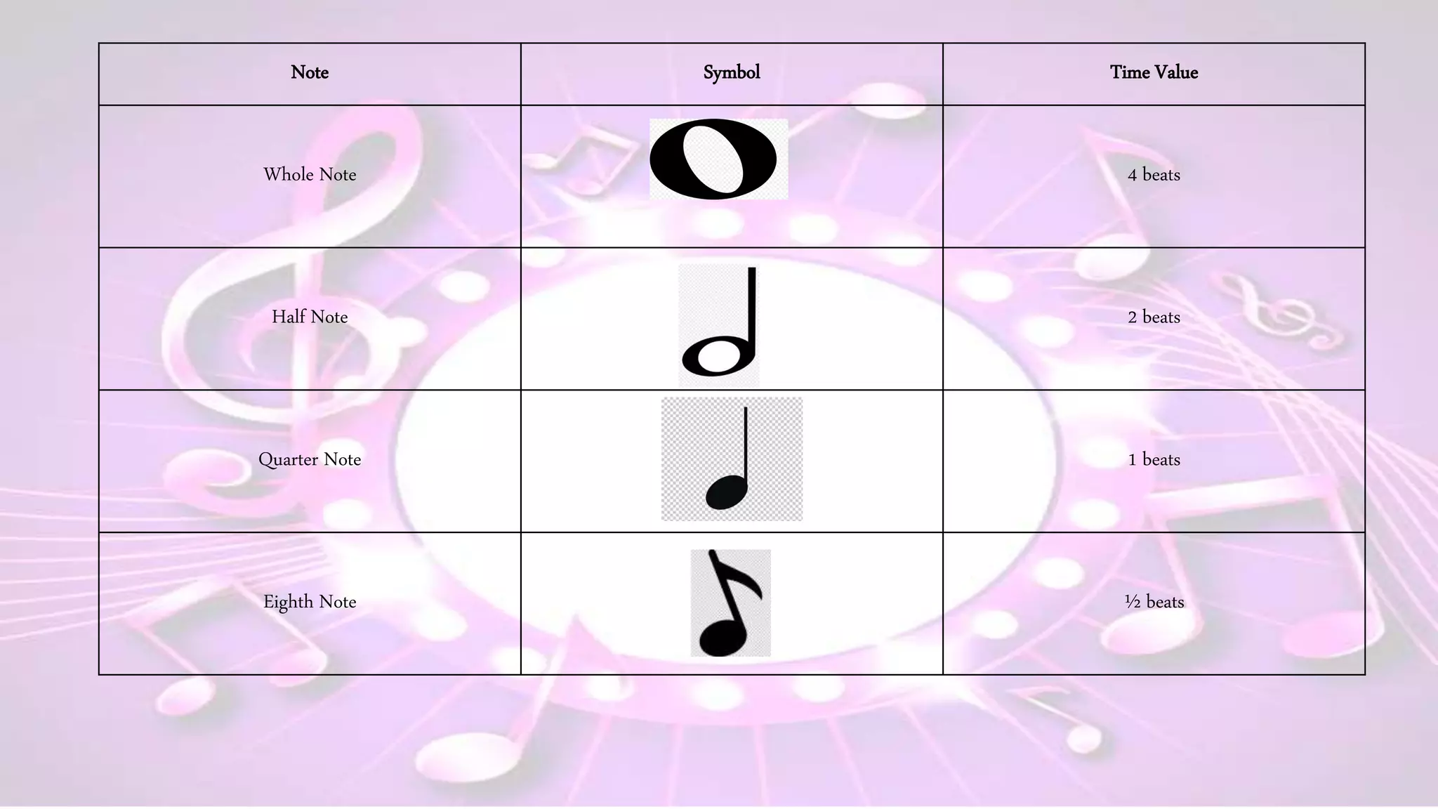 Notes and Rests | PPTX