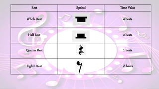 Musical Symbols | PPTX