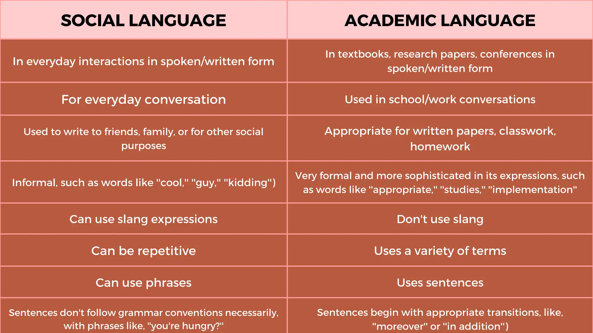 LESSON 1_NATURE AND CHARACTERISTICS OF AN ACADEMIC TEXT.pptx