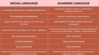 LESSON 1_NATURE AND CHARACTERISTICS OF AN ACADEMIC TEXT.pptx
