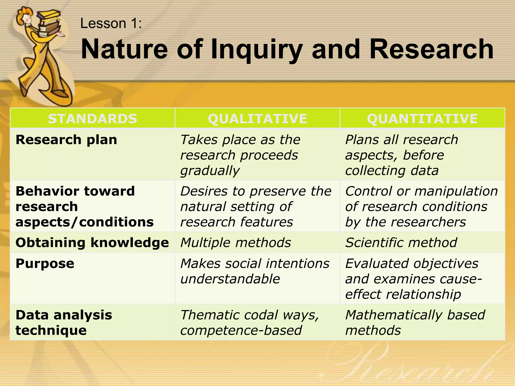 Lesson 1 Nature of Inquiry and Research (2).ppt