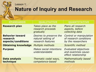 Lesson 1 Nature of Inquiry and Research (2).ppt