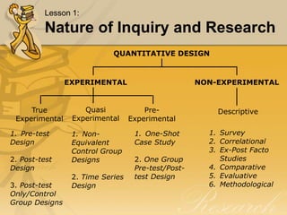 Lesson 1 Nature of Inquiry and Research (2).ppt