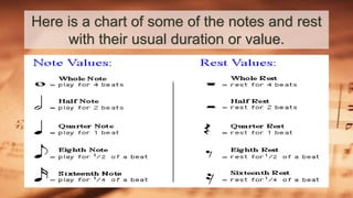 Lesson 1 notes and rest | PPTX