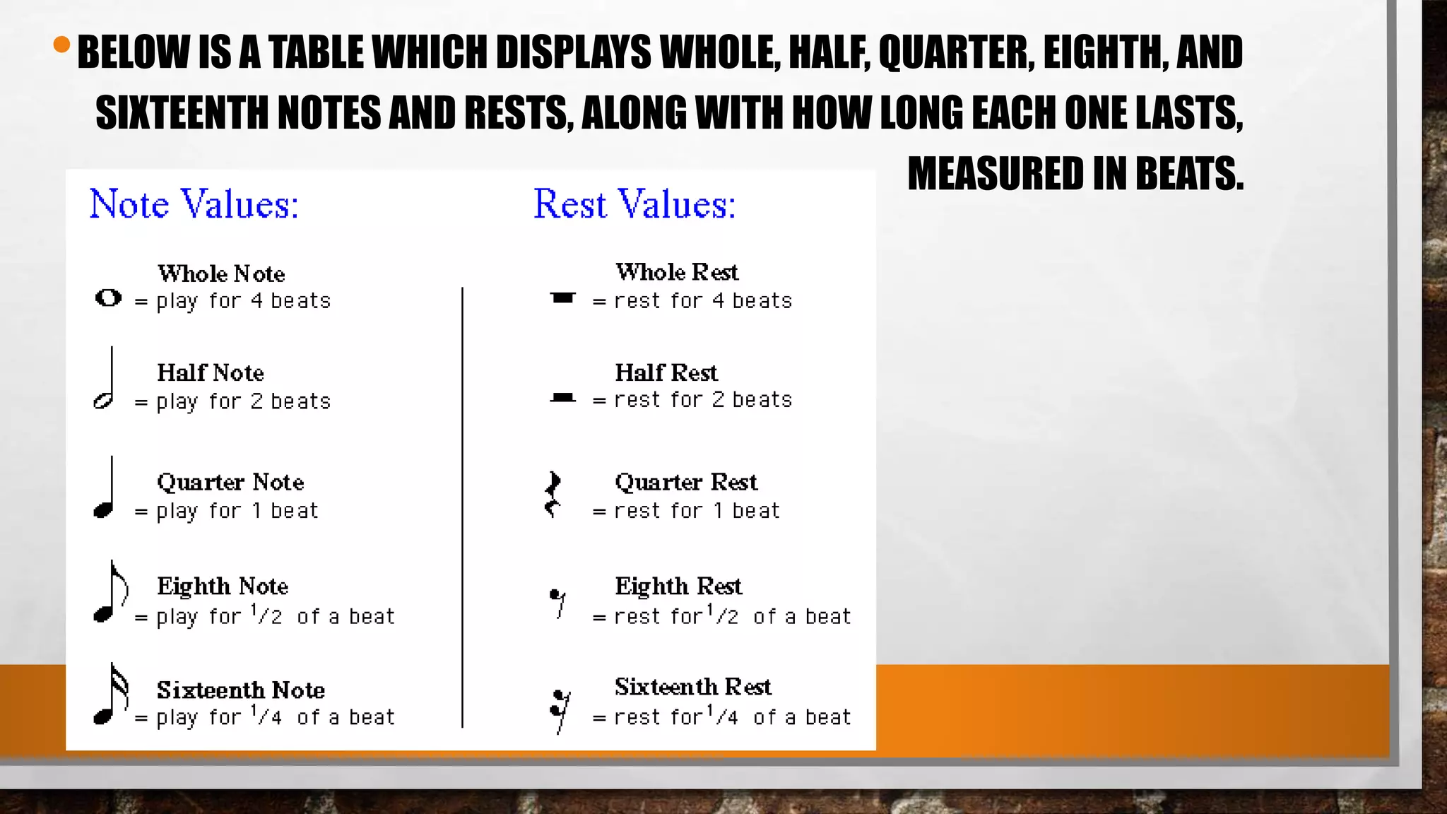 MUSIC 6 Lesson 1 Notes and Rests | PPTX