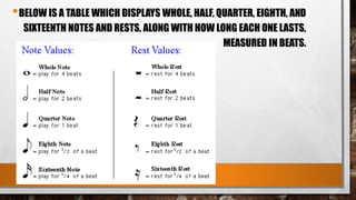 MUSIC 6 Lesson 1 Notes and Rests | PPTX