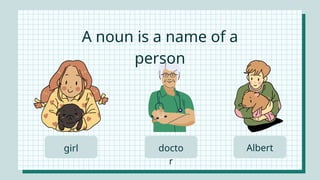 Parts of Speech_What is noun? What are the examples of a noun? | PPTX