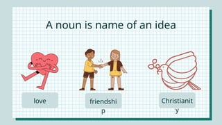 Parts of Speech_What is noun? What are the examples of a noun? | PPTX