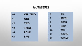 LESSON 1 numbers alphabet.pdf