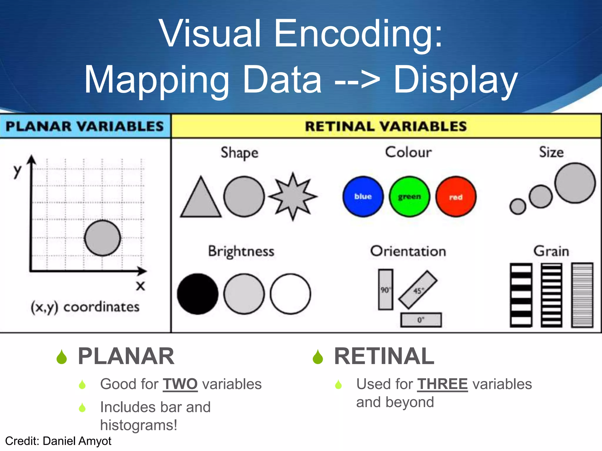 Data Visualization Fundamentals (Summary of Udacity's Data Vis. with ...
