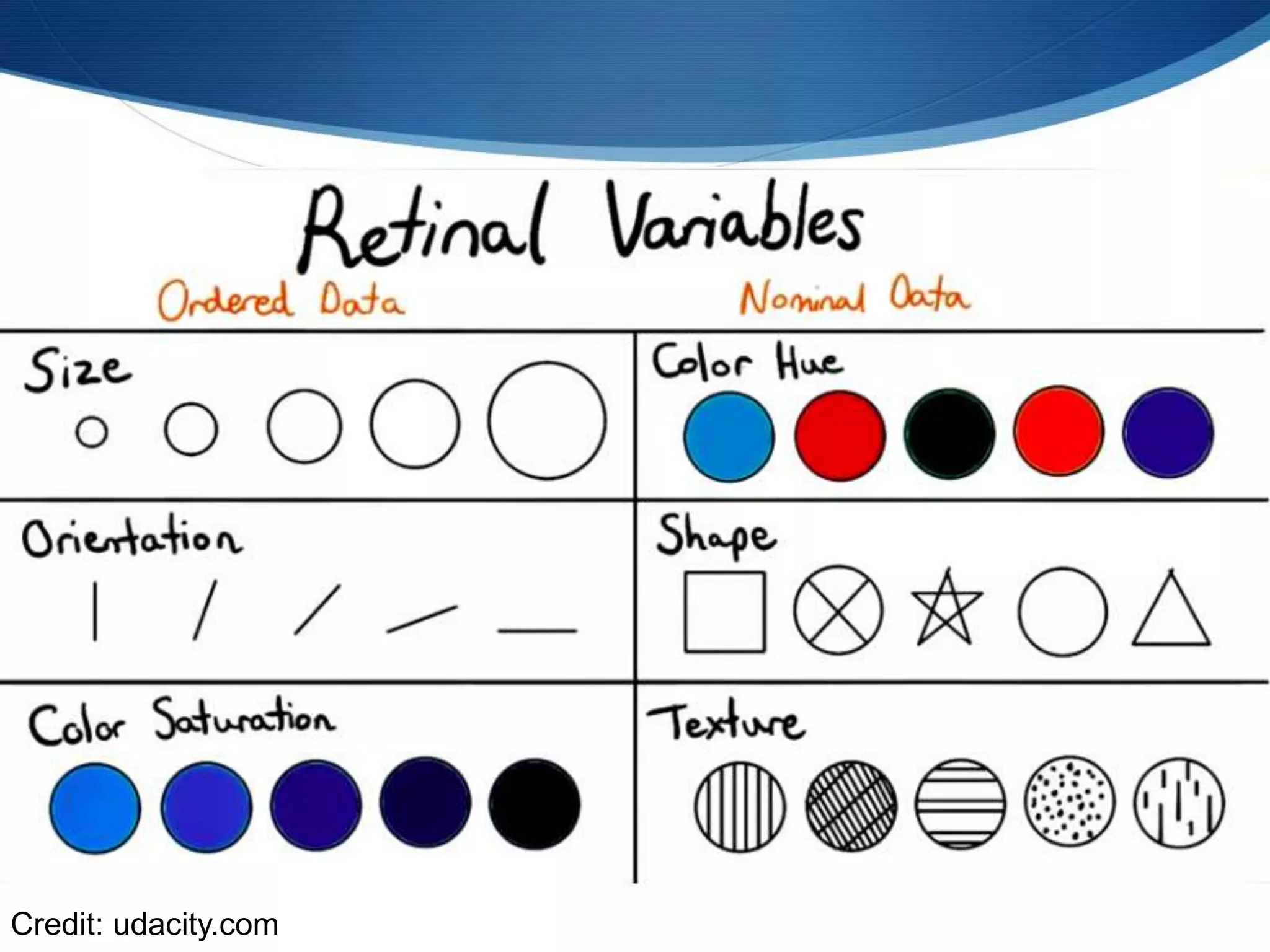 Data Visualization Fundamentals (Summary of Udacity's Data Vis. with Tableau Lesson 1) | PPT
