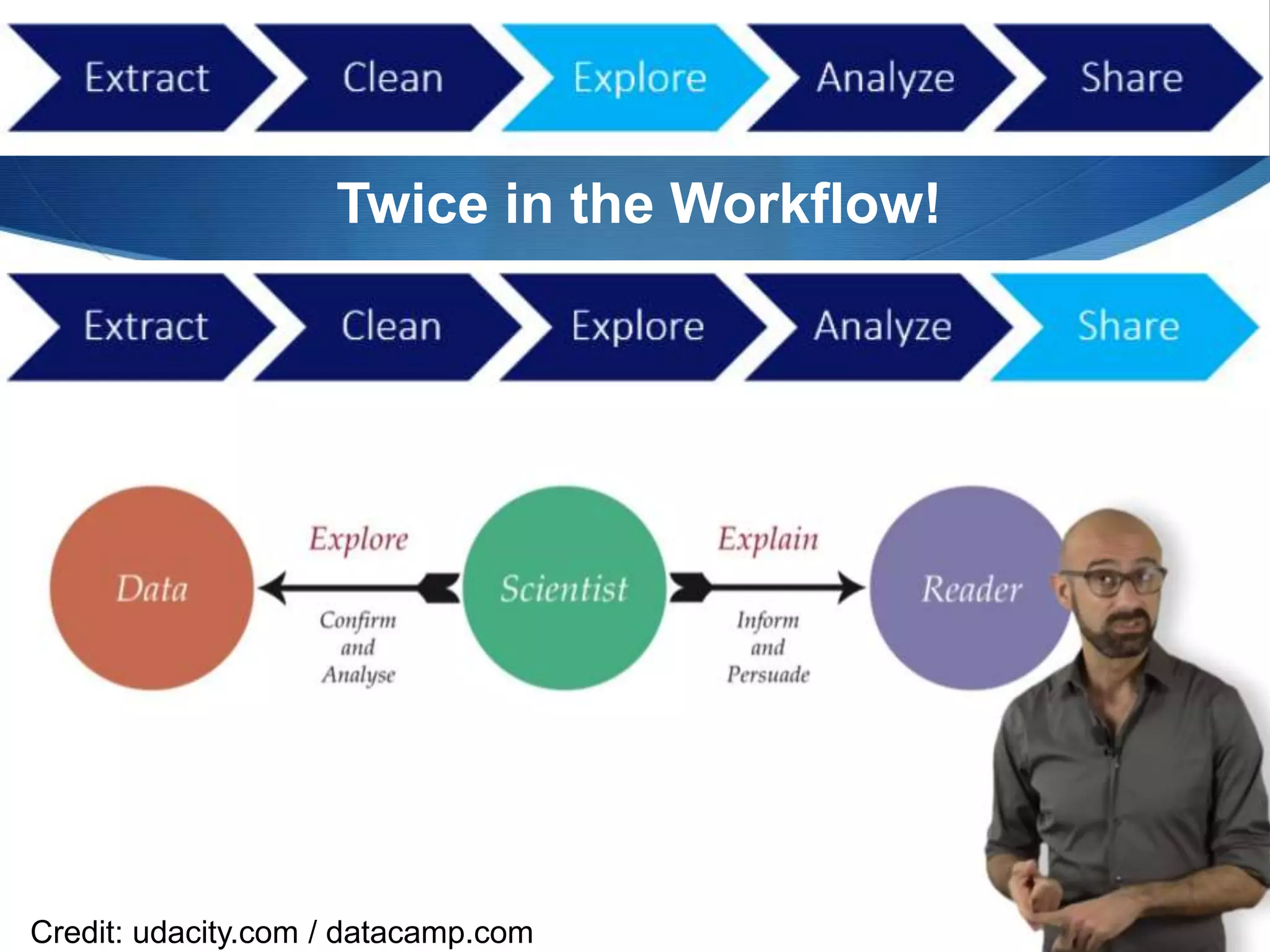 Data Visualization Fundamentals (Summary of Udacity's Data Vis. with ...