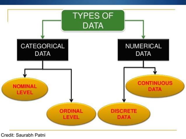 Data Visualization Fundamentals (Summary of Udacity's Data Vis. with Tableau Lesson 1) | PPTX