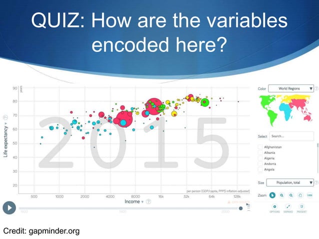 Data Visualization Fundamentals (Summary of Udacity's Data Vis. with Tableau Lesson 1) | PPTX