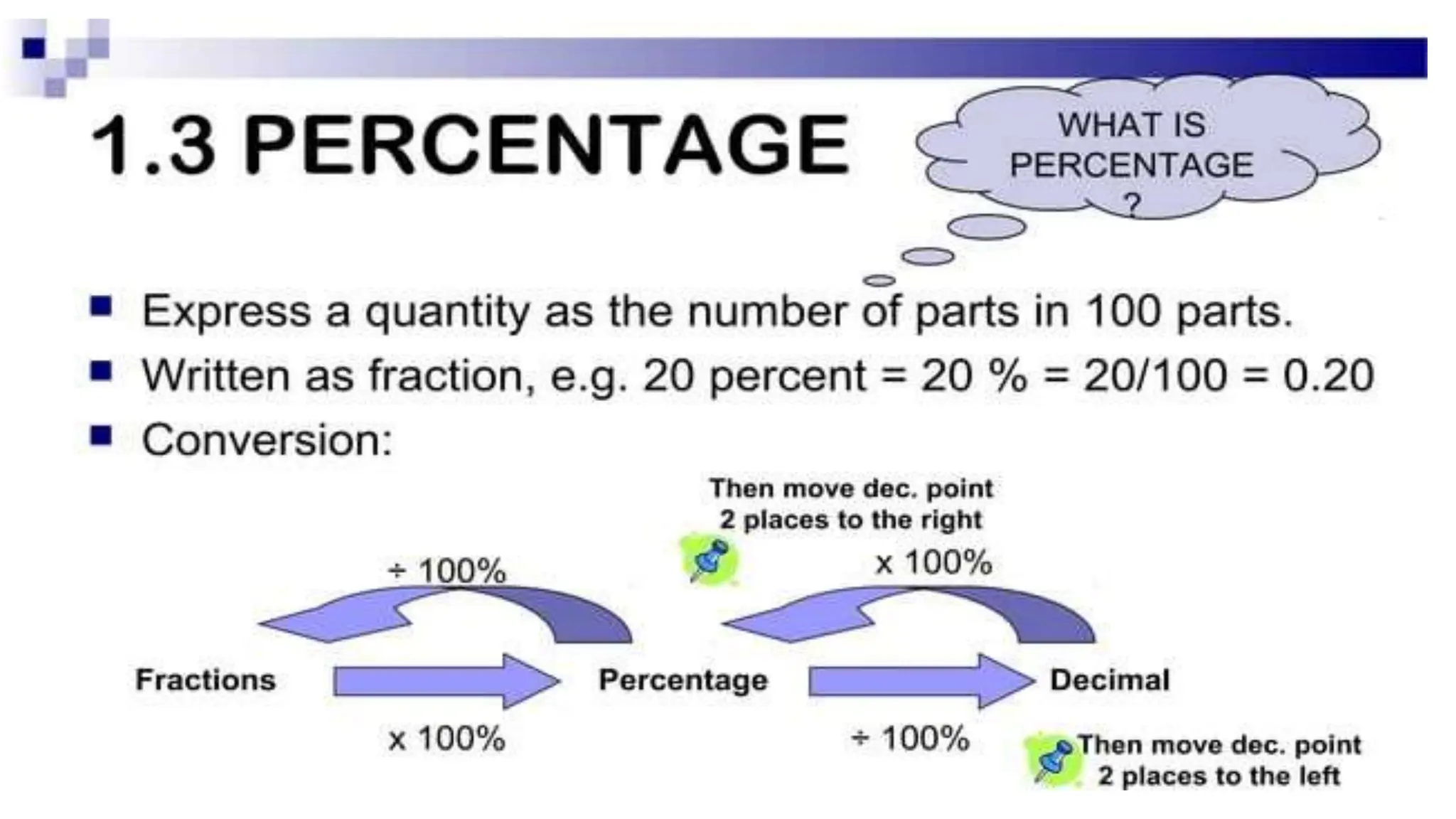 Lesson 1 Operations of Fractions, Decimal, and Percent.pptx
