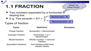 Lesson 1 Operations of Fractions, Decimal, and Percent.pptx