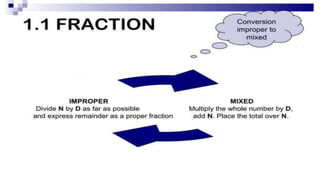 Lesson 1 Operations of Fractions, Decimal, and Percent.pptx