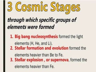 LESSON_1_ORIGIN_OF_THE_UNIVERSE. physical science | PPTX