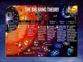 LESSON_1_ORIGIN_OF_THE_UNIVERSE. physical science | PPTX