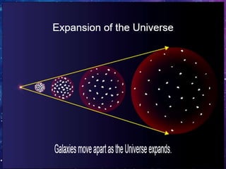 LESSON_1_ORIGIN_OF_THE_UNIVERSE. physical science | PPTX