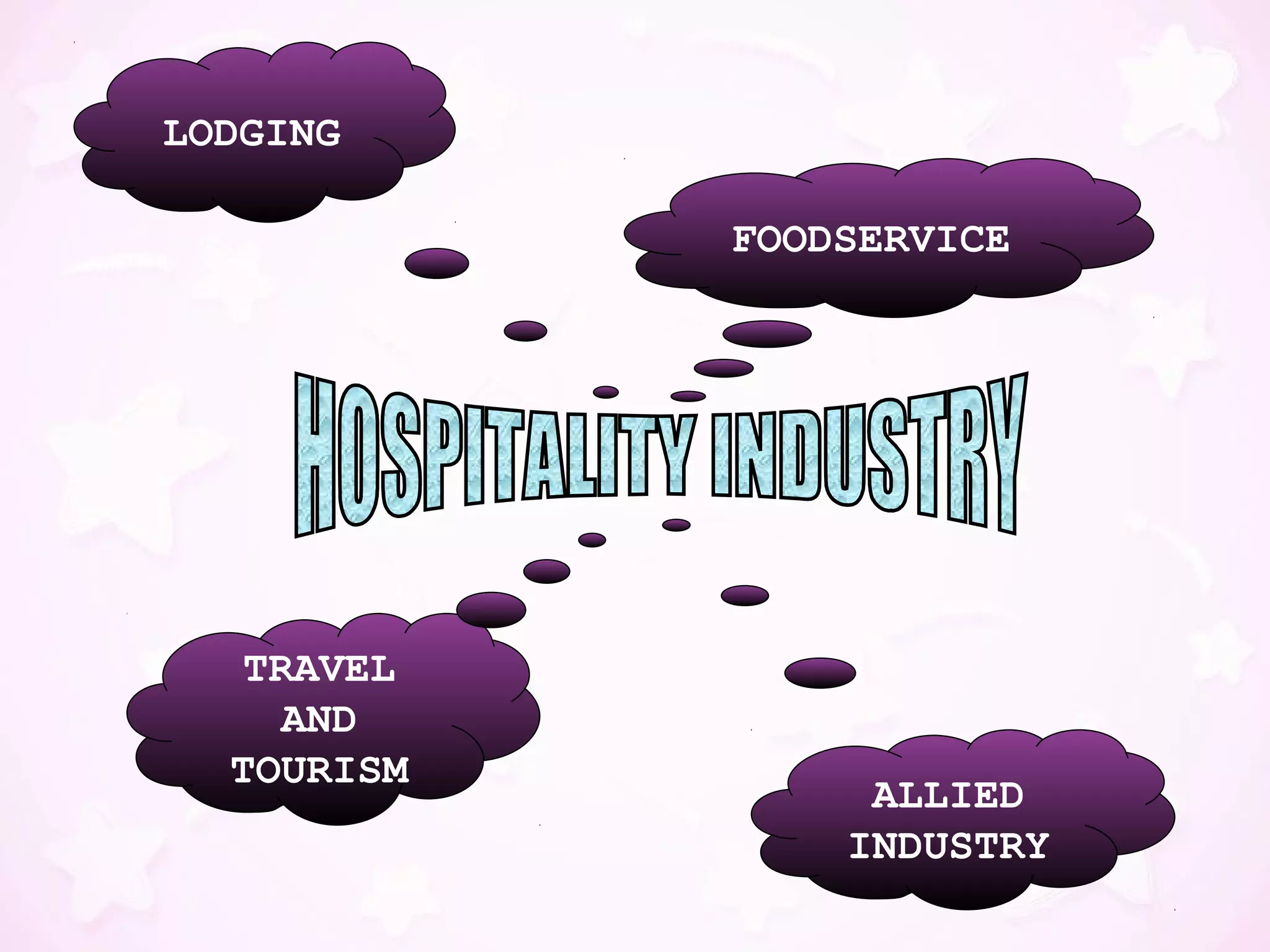 Lesson 1 overview of hospitality industry | PPT