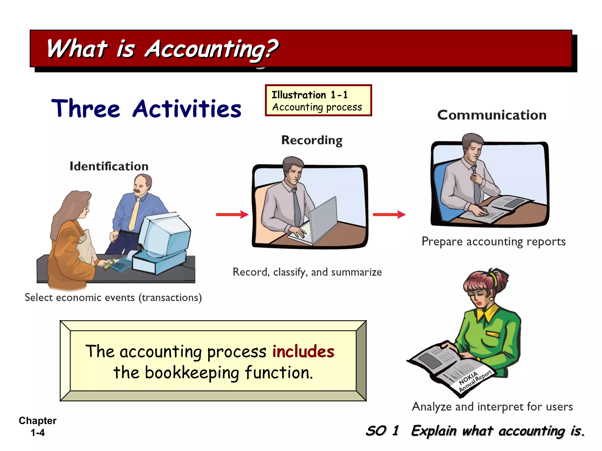Lesson 1 overview of principles of accounting | PPT