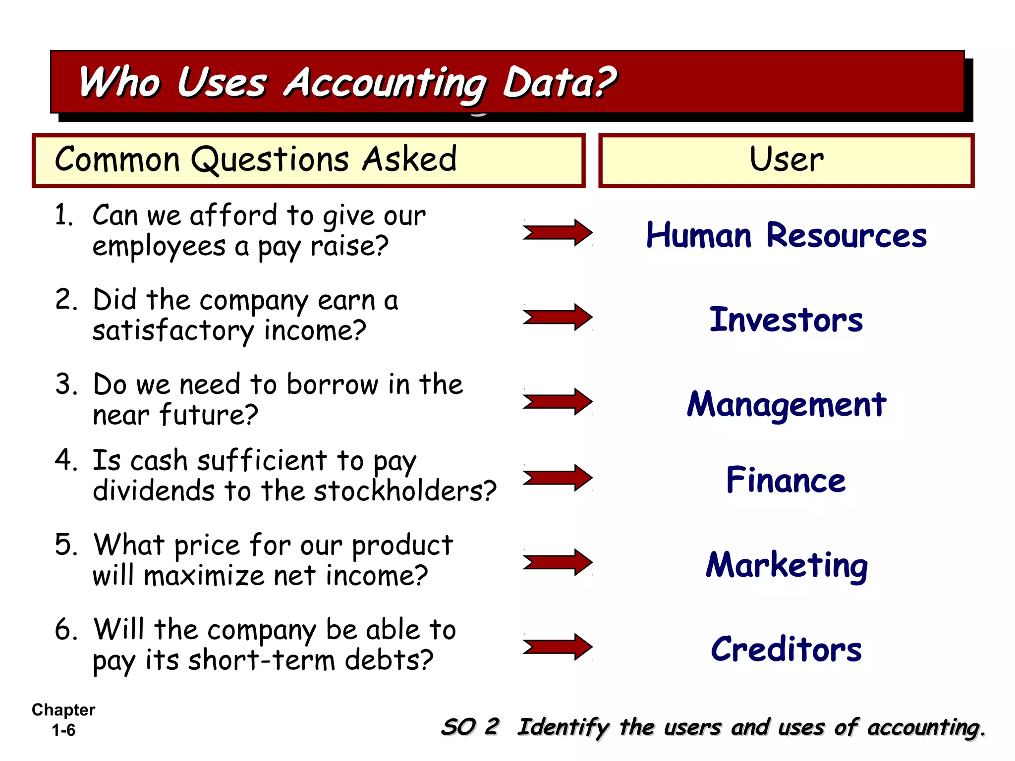 Lesson 1 overview of principles of accounting | PPT