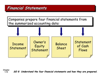 Lesson 1 overview of principles of accounting | PPT