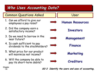 Lesson 1 overview of principles of accounting | PPT