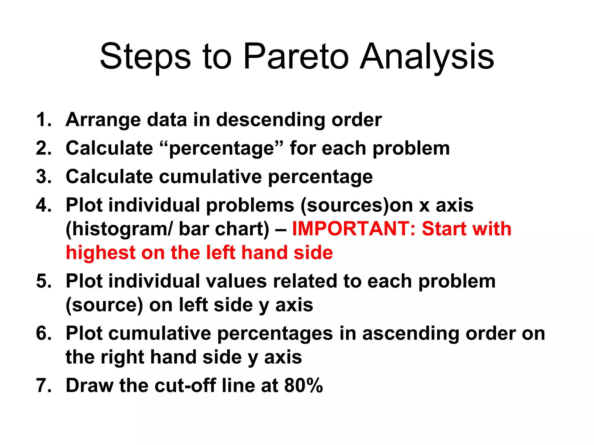 Lesson 1 pareto analysis | PPTX