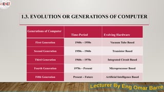 Lesson 1 Part 2 in basics of Computer.ppt