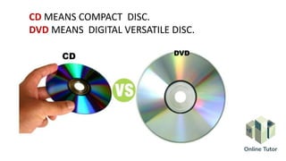 Lesson 1 Parts of Computer | PPT