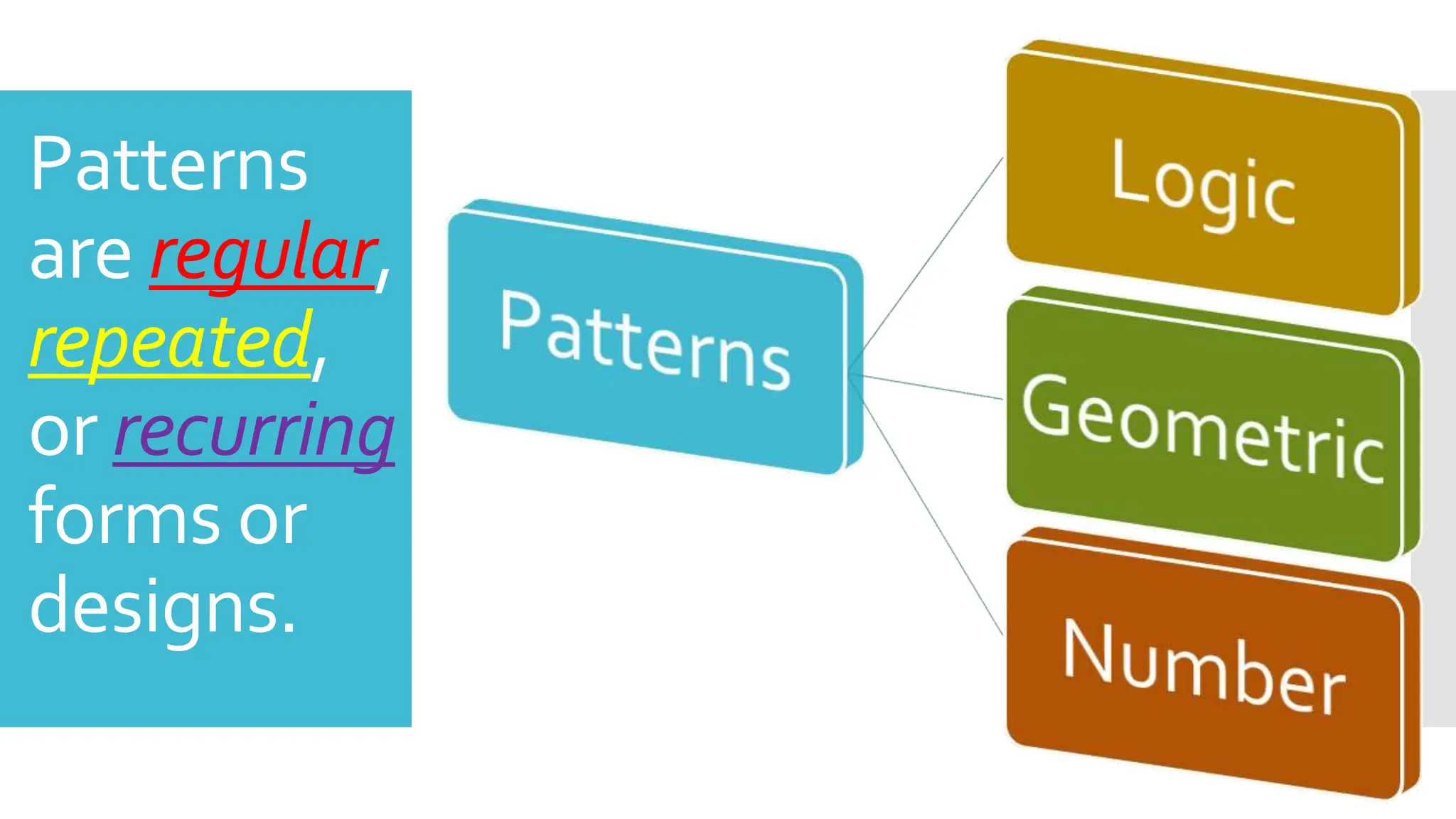 Lesson 1 Patterns.pptx
