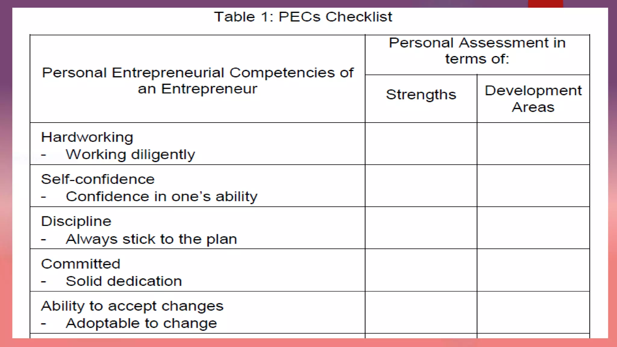 Lesson 1 Personal Entrepreneurial Competencies | PPTX