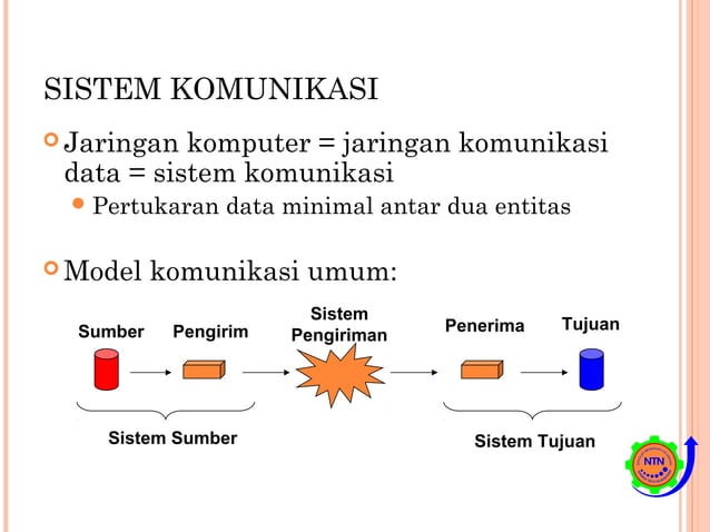 Lesson 1 pengenalan jaringan komputer | PPT
