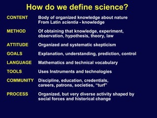 Lesson 1 Perspectives of Science, Technology and Society | PDF