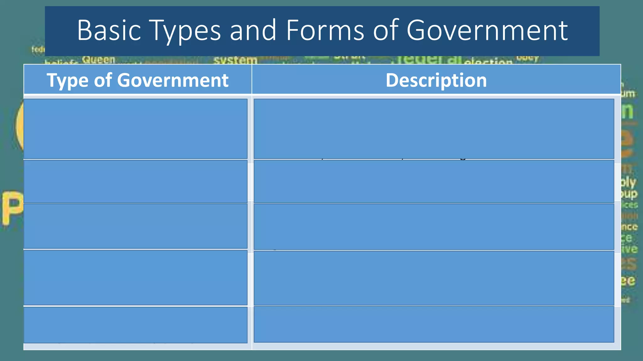 Lesson 1 philippine politics and governance | PPTX