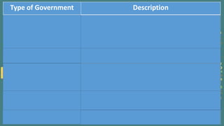Lesson 1 philippine politics and governance | PPTX