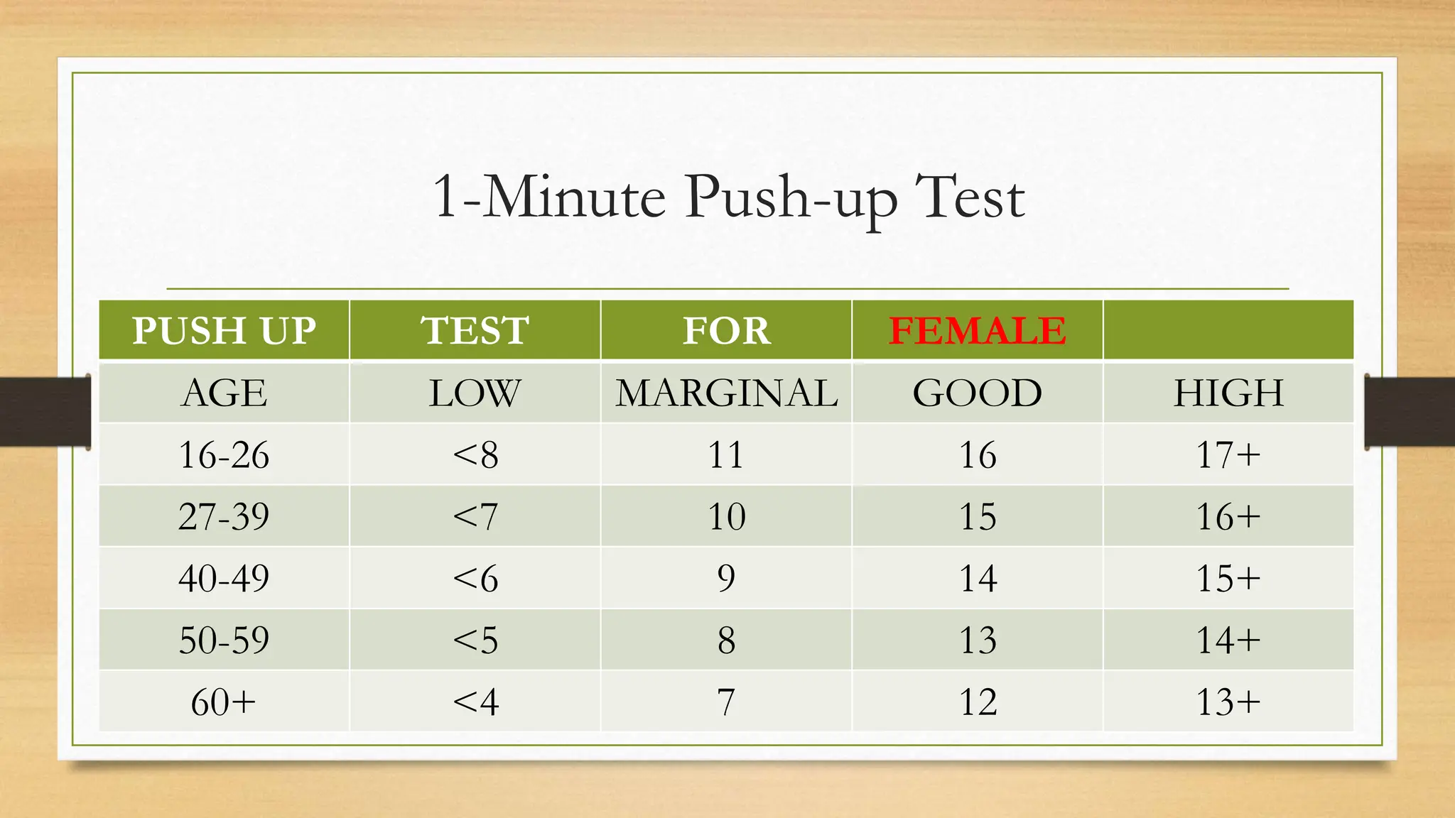 physical fitness lesson for senior high school students | PPTX