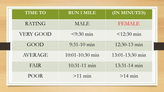 physical fitness lesson for senior high school students | PPTX