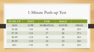 physical fitness lesson for senior high school students | PPTX