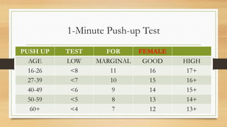 physical fitness lesson for senior high school students | PPTX