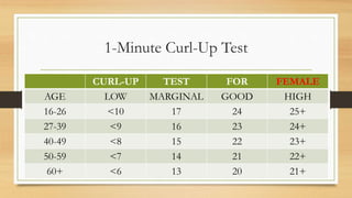 physical fitness lesson for senior high school students | PPTX