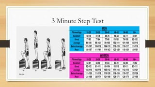 physical fitness lesson for senior high school students | PPTX