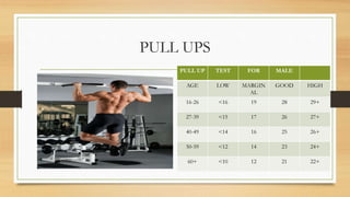 physical fitness lesson for senior high school students | PPTX
